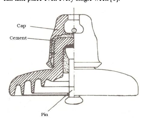 Figure 2 From Design Of Artificial Neural Network Models For The Estimation Of Distribution