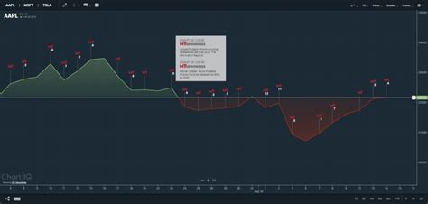 Eric Barden On Linkedin Marketnews Fintech Datavisualization