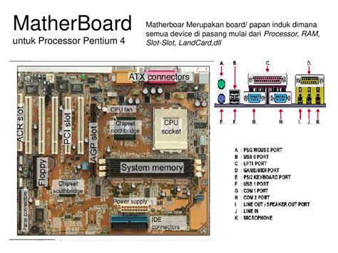 Pengenalan Hardware Computer Ppt Download
