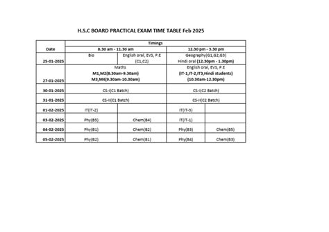 12th Sci Practical Exam Time Table Pdf