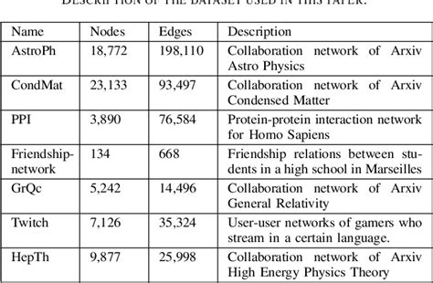 Table Ii From Cost Guarantee For Individual Fairness On Spectral Clustering Semantic Scholar