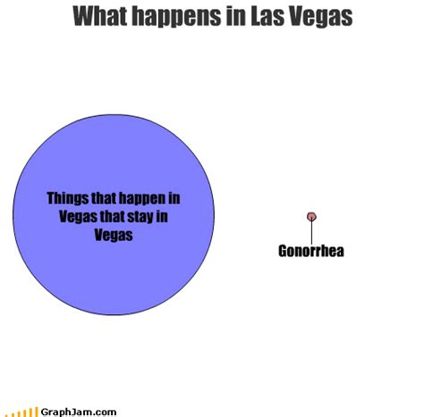 Graphjam Std Funny Graphs Cheezburger