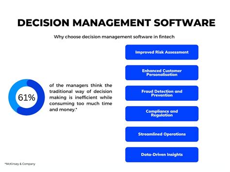 Best Decision Intelligence Software Decision Intelligence Software In
