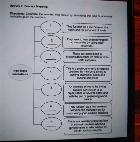 Activity Concept Mapping Directions Studyx