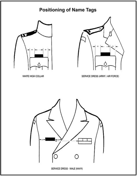Dress Instructions Appendix 2 Annex G Name Tags Tapes Canada Ca