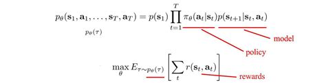 Rl — Model Based Reinforcement Learning Jonathan Hui Medium