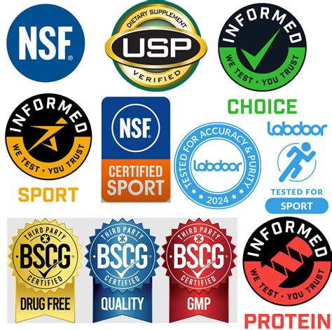 How To Use Third Party Testing To Inform Your Dietary Supplement Decisions