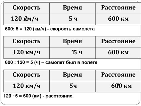 Скорость Время Расстояние презентация онлайн