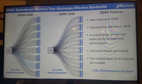 What We Know About DDR5 So Far Tom S Hardware