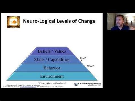 Learn NLP What Are The Neuro Logical Levels Of Change And How Do They Work YouTube Nlp