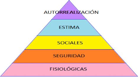 Que Es La Teoria Humanista De Maslow Image To U
