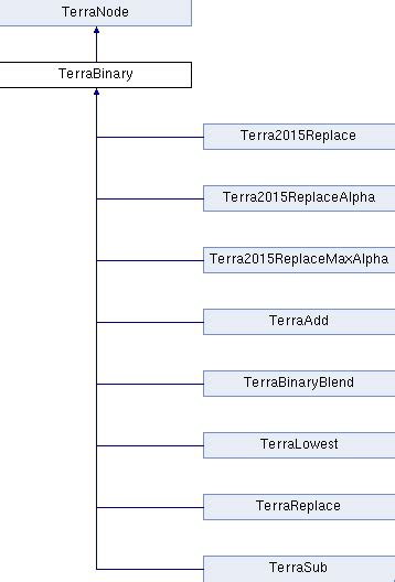 Terra TerraBinary Class Reference