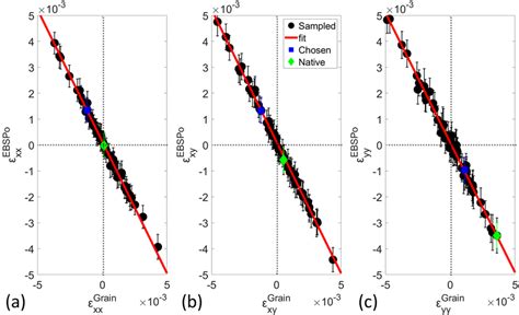Grain Field Value And Ebsp0 Local Value Averaged A í µí¼ í µí±¥í