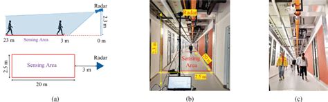 Gait Based Person Identification And Intruder Detection Using Mm Wave