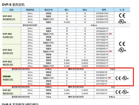 delta台达dvp se系列网络主机plc程序容量16k dvp26se11s 阿里巴巴