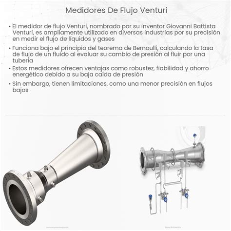 Medidores De Flujo Venturi How It Works Application And Advantages