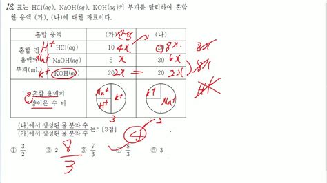 2017 고3 3월 모의고사 화학1 18번문제산염기의 양적관계 Youtube