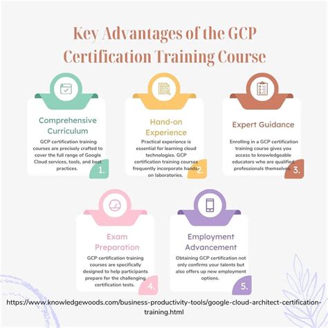 Learning The Cloud A Guide To Gcp Certification Training Course By