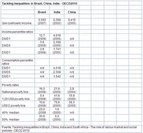 El factor demográfico en la proyección del desarrollo de los países