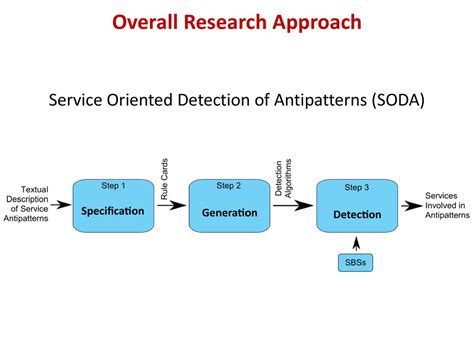 Thompson Rivers University Tru June 1 Ppt Download