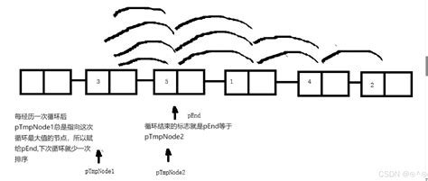 数据结构：单向链表 Csdn博客