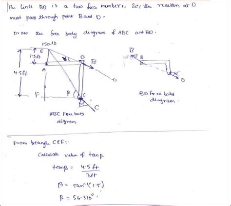 Solved For The Frame And Loading Shown Determine The Reactions At C