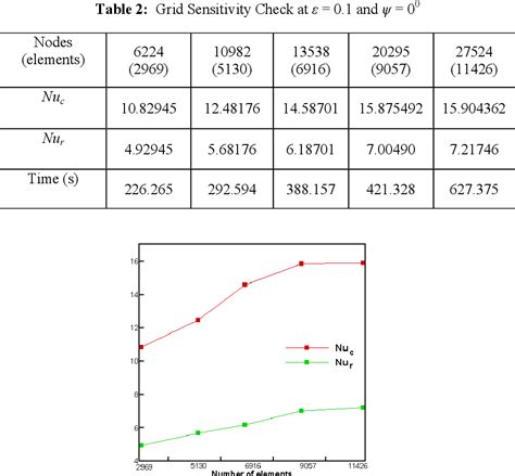 Table 2 From Effect Of Radiation On Convective Flow In A Tilted Solar Collector Filled With