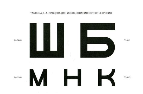 Таблица Д.А. Сивцева для исследования остроты зрения - купить с ...