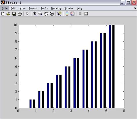 matlab画柱状图例题