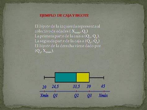 Diagrama De Caja Con Diagrama De Puntos Geogebra My Xxx Hot Girl