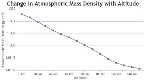 Vuejs Chart With Logarithmic Axis Canvasjs
