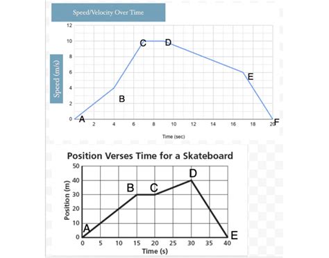 Speed Accel Graph Game