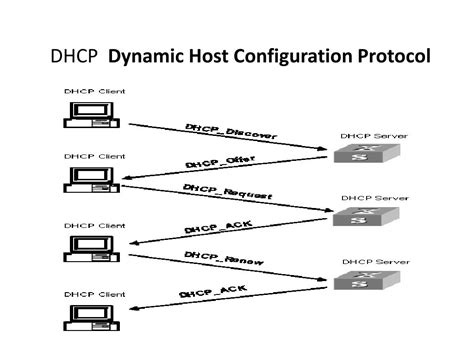 Ppt Dhcp Dynamic Host Configuration Protocol Powerpoint Presentation