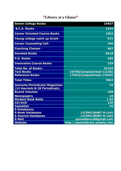 Books Collection Savitrib