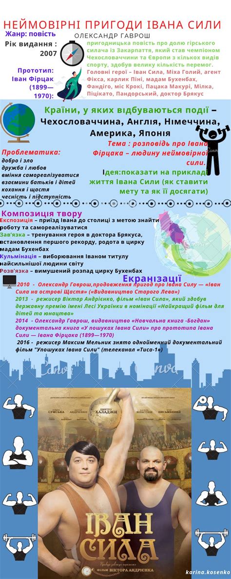 Блог учителя української мови та літератури Ярмоли Каріни Інфографіка