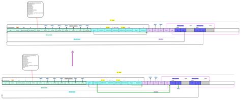 Postgresql之内存池 Allocsetcontextpostgresql连接内存分配 Csdn博客