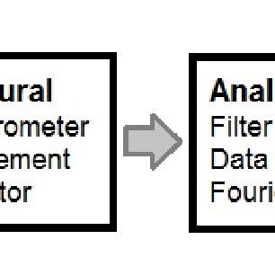 Experimental Modal Analysis Flow Chart Download Scientific Diagram