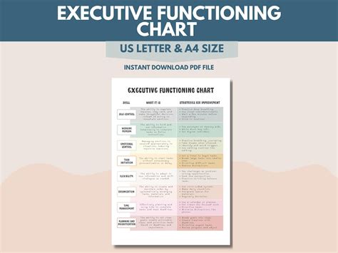 Executive Functioning Skills Chart Therapist Handouts Adhd Autism Pdf Etsy
