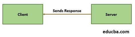 How To Use Node Js Working Of Node Js With Commands