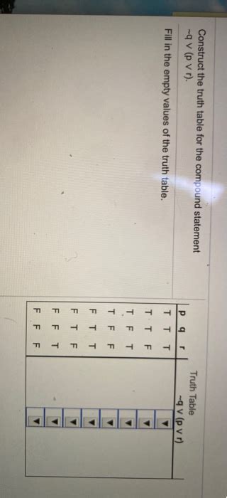 solved construct the truth table for the compound statement