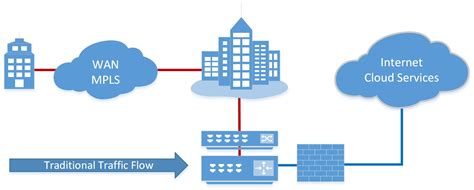 Multi Cloud Strategy Needs Multiple Cloud Connectivity Garagegeekblog
