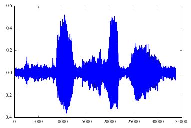 Speech Recognition Using Dynamic Time Warping