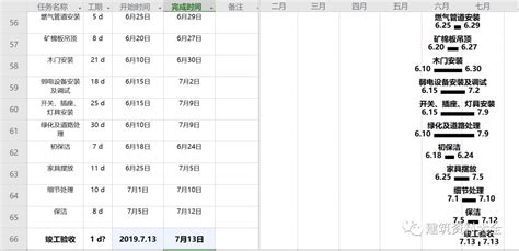 Project 模板project项目计划进度可编辑模板及安装包免费获取 Csdn博客