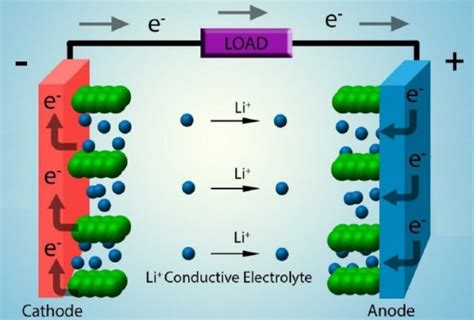 Lithium Titanate Batteries Everything You Need To Know