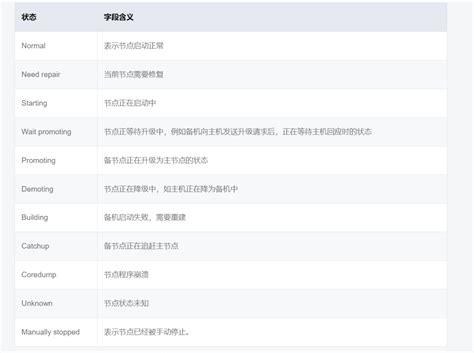 Opengauss 60 主备切换 Switchover和failover 实操 Csdn博客