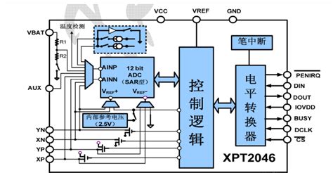 Stm32入门开发：编写xpt2046电阻触摸屏驱动模拟spi 云社区 华为云