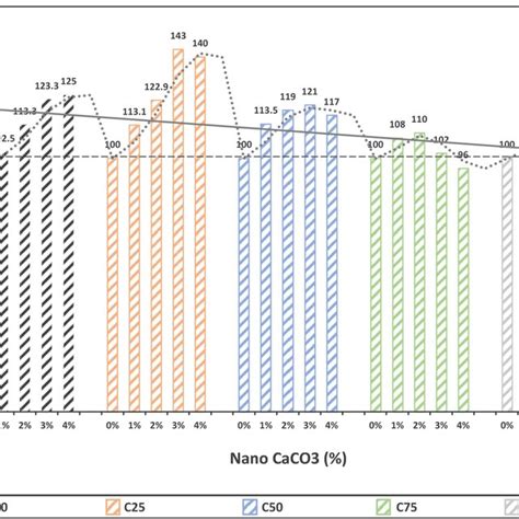 Effect Of Cwp And Nano Caco3 Content On The Compressive Strength
