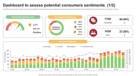 Top 10 Dashboard To Assess Potential Consumers Sentiments Powerpoint Presentation Templates In 2025 Top 10 Dashboard To Assess Potential Consumers Sentiments Powerpoint Presentation Templates In 2025