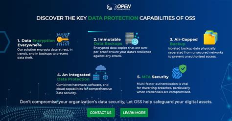 Open Storage Solutions® On Linkedin Contact Oss