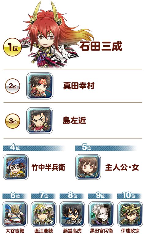 戦国無双 シュート 武将ランキング投票
